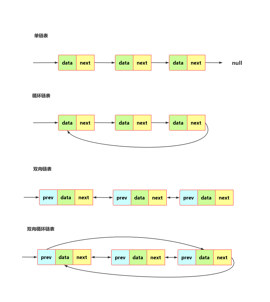  Python O 