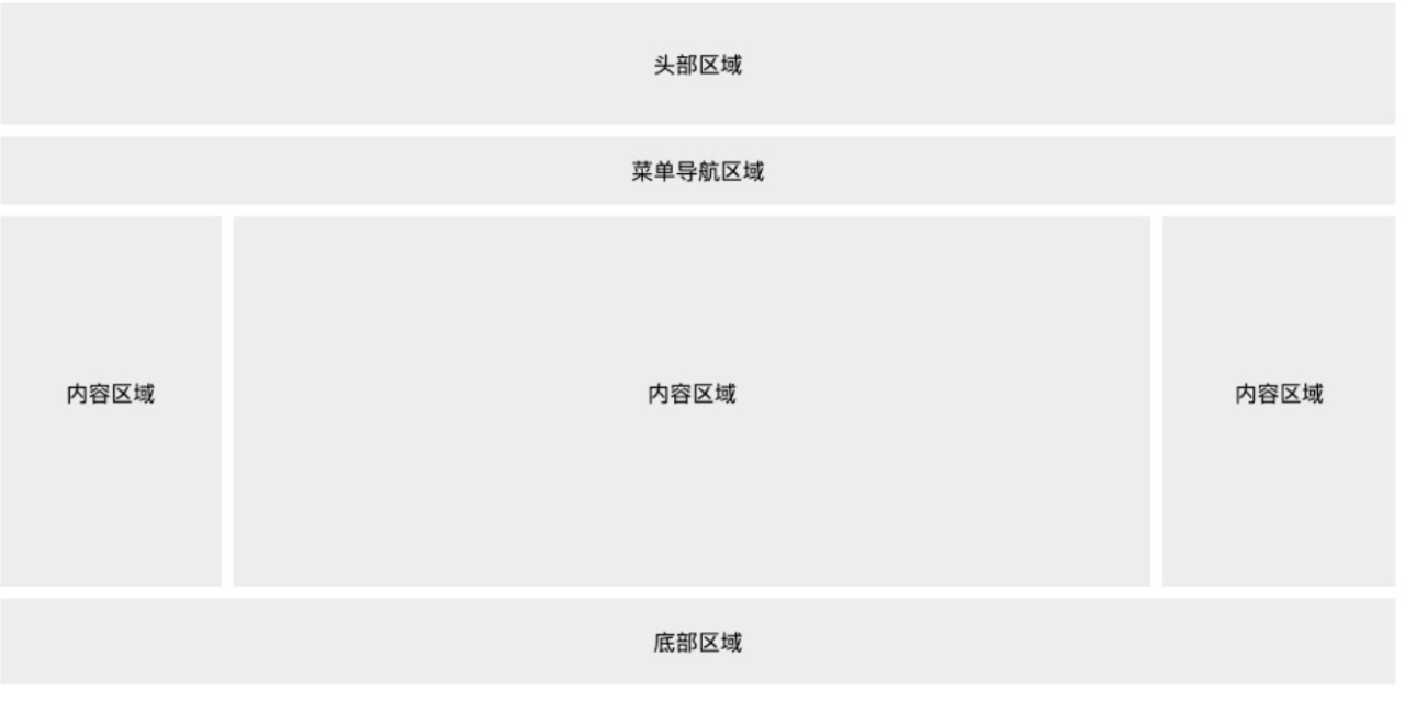 软件测试学习笔记丨web端测试—css讲解一、css入门 11、什么是 Css Css 指层叠样式表(cascadin 掘金